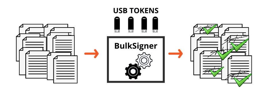 Sign PDF files by your Digital Signature Certificates - BulkSigner